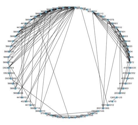 how to add labels to nodes in a circular graph with networkx in python