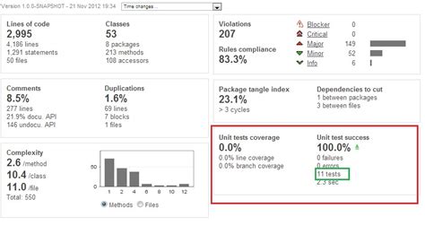 maven sonar unit test coverage percentage not showing