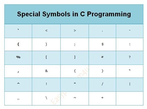 special symbol in c 1 c tutorial basic overview on c tokens