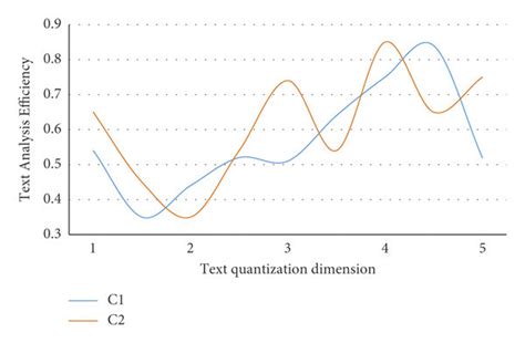 text analysis efficiency analysis download scientific diagram