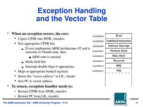 ppt the arm instruction set powerpoint presentation free download