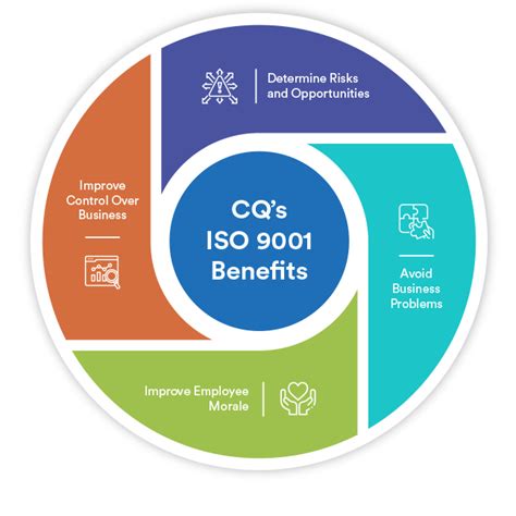 Quality Management System Iso 9001