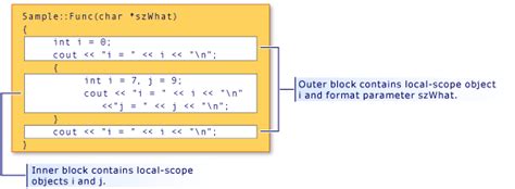 scope c microsoft docs