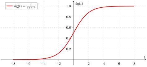 Pylessons