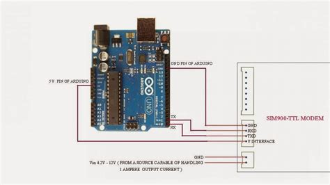 gsm unable to receive and print sms on the serial monitor with