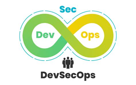 5 devsecops best practices you must implement to succeed tigera