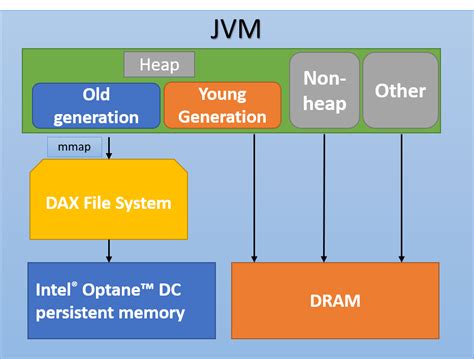 java support for intel® optane™ dc persistent memory