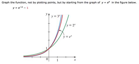 solved do not graph function already have that done jus