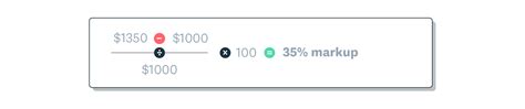 How To Calculate Markup Calculation Xero Za
