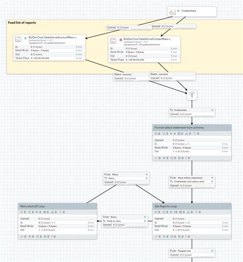 solved mergerecord based on schema only merge records of