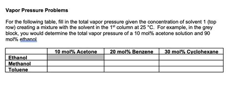 Solved Vapor Pressure Problemsfor The Following Table Fill