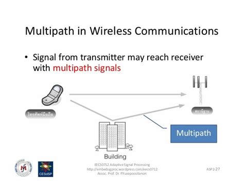 Introduction To Adaptive Signal Processing Ii