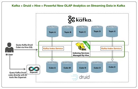 democratizing analytics within kafka with three new access patterns
