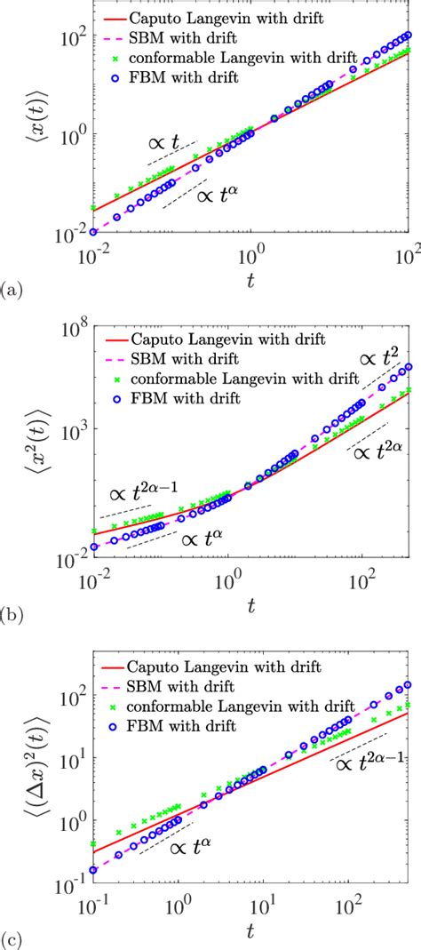 Figure 3 From Time Fractional Caputo Derivative Versus Other