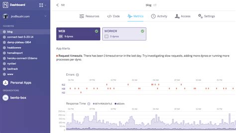heroku reviews cost and features getapp australia 2021