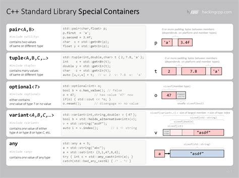 √70以上 c pointers cheat sheet 824268 c pointers cheat sheet irasujozz5la