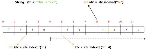 java string indexof 方法 菜鸟教程