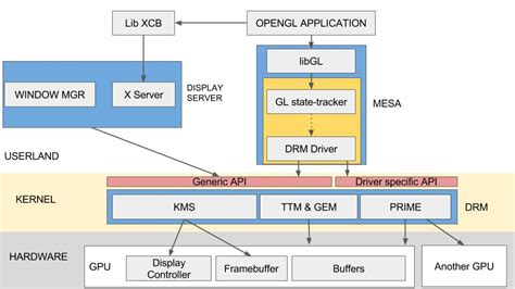 linux direct frame buffer