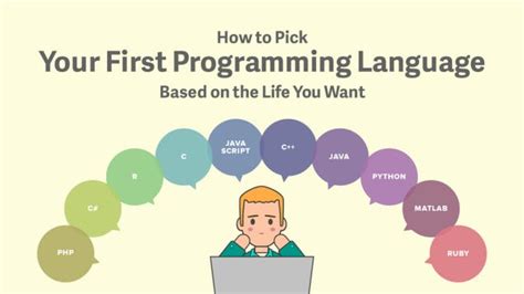 this graphic helps you pick your first programming language