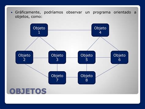 Ejemplo De Clases En Programacion Orientada A Objetos Variaciones Clase