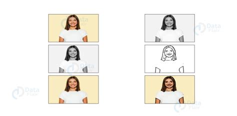 cartoonify an image with opencv in python dataflair