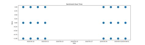 matplotlib time series analysis python stack overflow