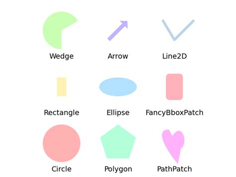 reference for matplotlib artists — matplotlib 3 2 1