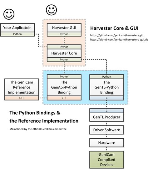 download genicam sdk