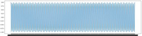 python matplotlib display only years instead of each 1st
