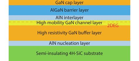Fabrication And Characterization Of Algan Gan Hemts With High Power