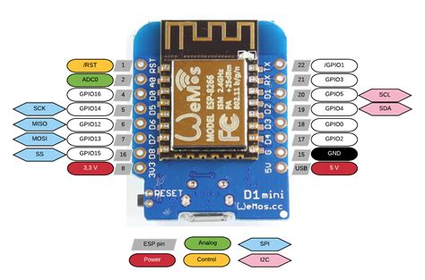 使用esp8266 製作ntp oled顯示 大紅龍 痞客邦