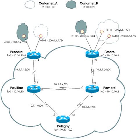 configuring a basic mpls vpn cisco