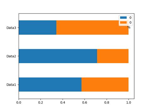python how to make a horizontal stacked bar plot of values as