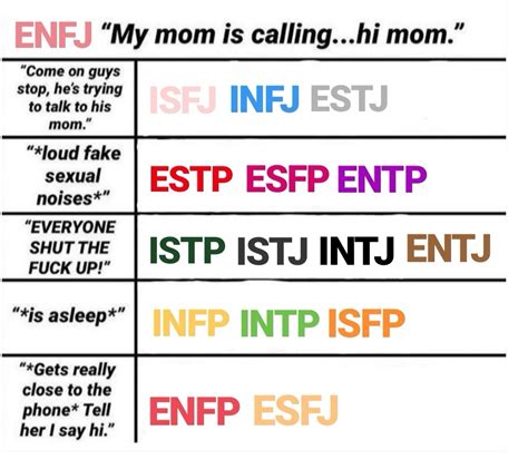 Mbti Alignment Chart Meme