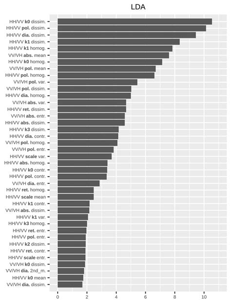 6 Relative Ranking Of The 40 Most Important Variables For