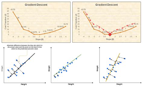 math behind simple linear regression ai and machine learning