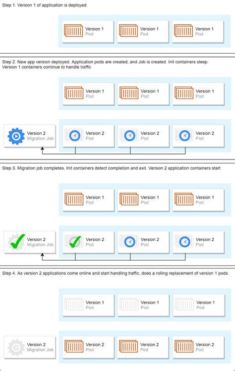 deploying asp core applications to kubernetes part 9