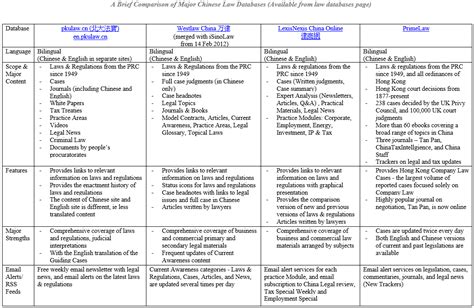 chinese law database comparison guide law database guides libguides