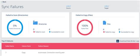 initiate relationship data sync operation fails with error