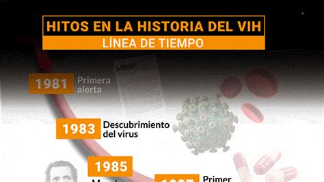 La Historia Del Vih En Una Línea De Tiempo 18 Hitos Que Marcaron La