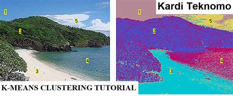 kardi teknomo s tutorial
