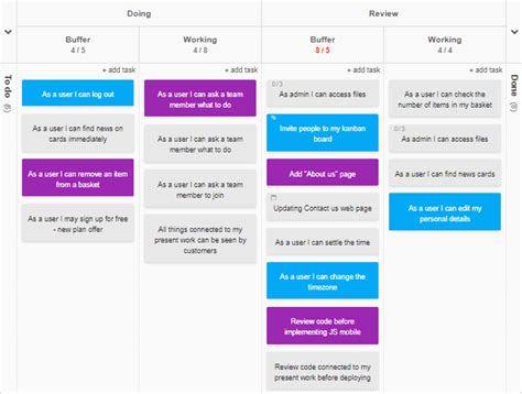 bottlenecks and the 5 focusing steps kanban tool