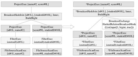 spark sql join deep dive tao s blog
