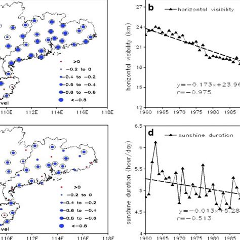 Spatial Distribution Of Climatic Trend Coefficients Of Horizontal