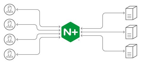 how to dockerize a nodejs application using nginx as a reverse proxy