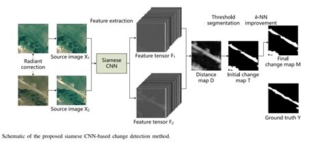 deep learning can i feed only images to simple cnn model