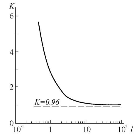 Relation Between Dimensionless Model Parameters Providing The Equality