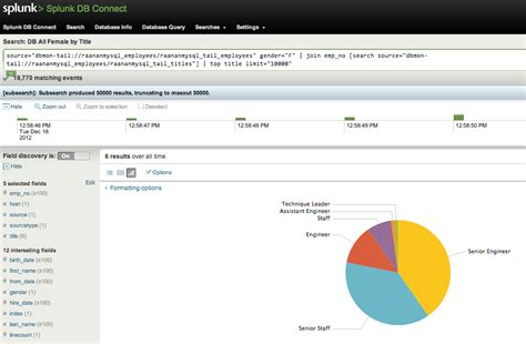 精誠資訊 splunk 應用情報 [新知]全新splunk存取資料庫splunk db connect