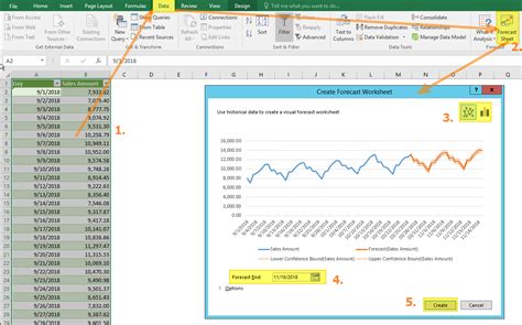 forecasting in excel for analyzing and predicting future results