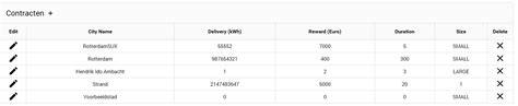 html issue with vertical scroll table header stack